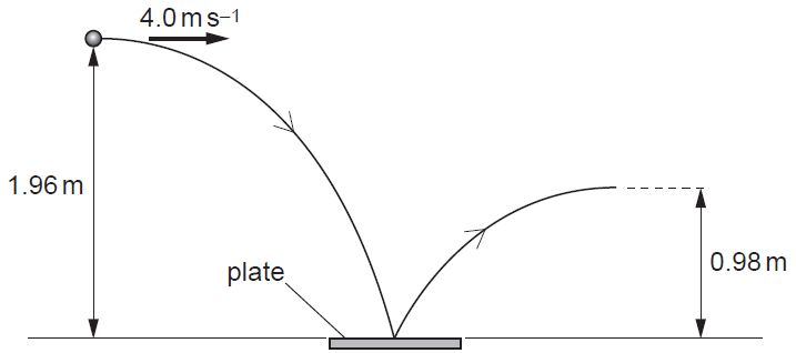 Physics 9702 Doubts | Help Page 100 | Physics Reference