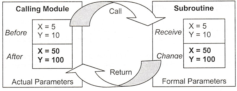 BCS Online Lectures: Lecture 10 - Pascal Programming (Part IV)