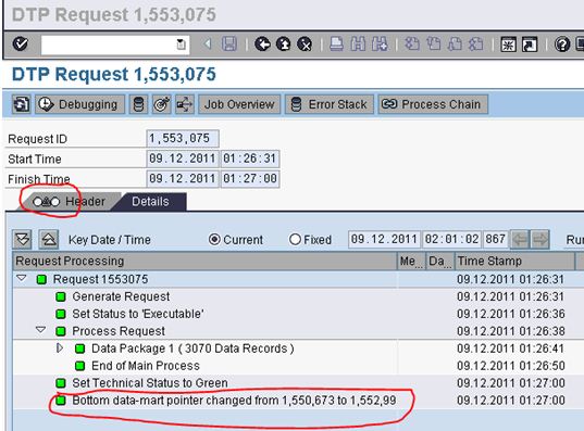 SAP BI BO: DTP Running Long Time