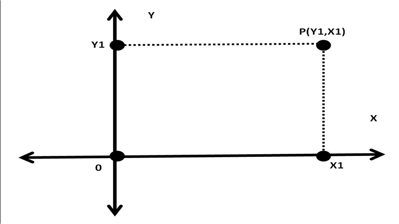 Fisica de 3 Año: Representación gráfica de puntos