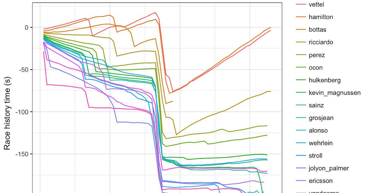 F1 Data Junkie: F1 2017 Spanish Grand Prix - Race Charts