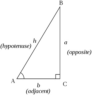 Definitions of the Trigonometric Functions of an Acute Angle ~ MATHBLOG