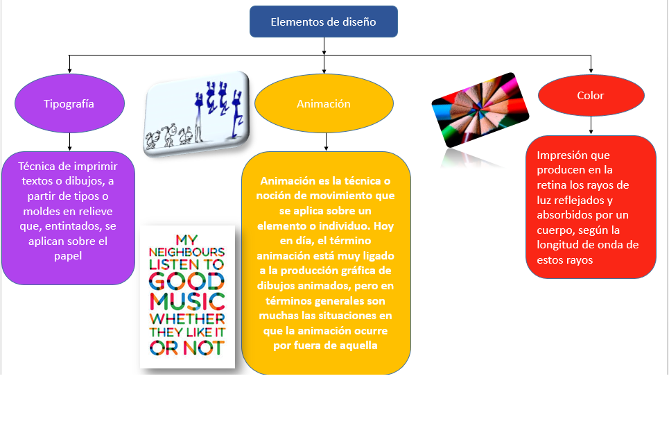 Diseño gráfico Fernanda Velázquez Cruz : Mapa Conceptual Elementos de ...