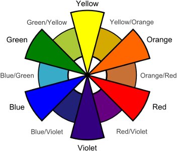 The Prime Thing: Clothing Color Schemes