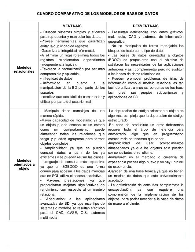 Cuadro Comparativo De Ventajas Y Desventajas - PDMREA Cuadro Comparativo De Ventajas Y Desventajas - PDMREA