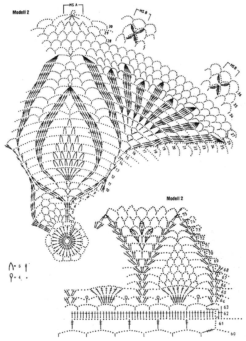 Crochet Tablecloth Pattern- Crochet Round Lace Tablecloth