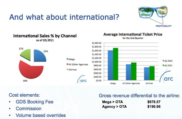 Sneak Peak at GBTA Direct Connect Hot Seat Panel - Airline Channel ...