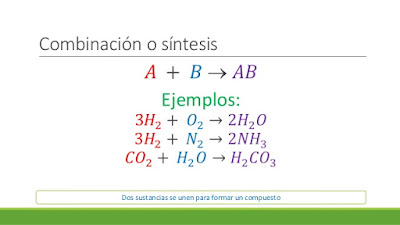 QUÍMICA 10-1: Reacciones químicas