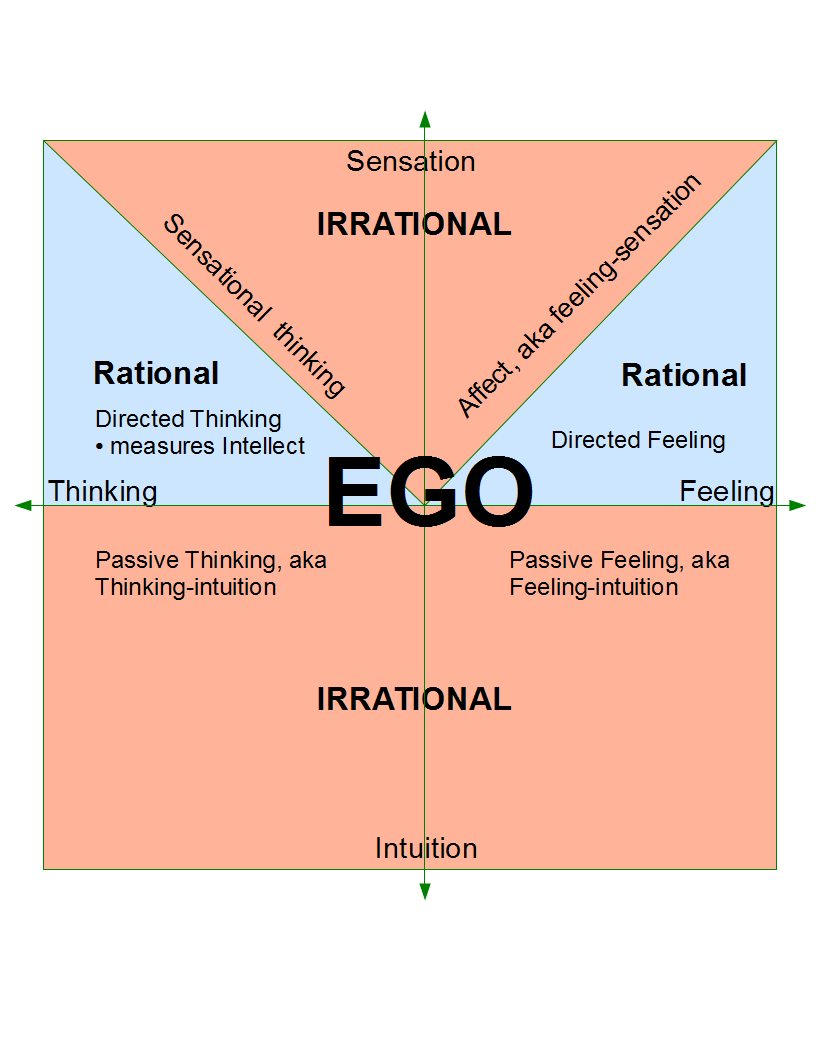 On trying to see reality: Jungian Marxism - Theoretical Groundwork