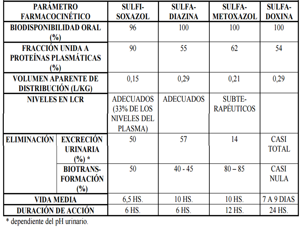 SULFAMIDAS Y DIAMINOPIRIMIDINAS