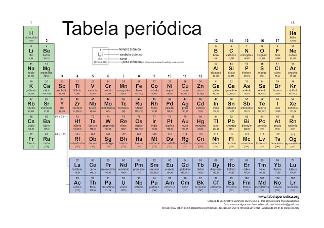 Ensino Virtual de Química: IUPAC/Tabelas