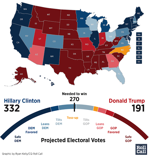 jobsanger: Electoral College Change From February To August