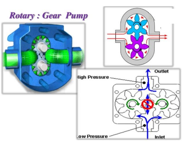 An Introduction To Power Steering Pump Types , Components , and Selection