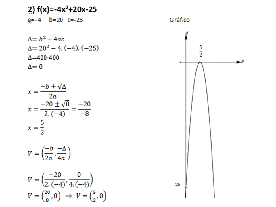 Aulas de Matemática: Exercícios resolvidos sobre Função Quadrática