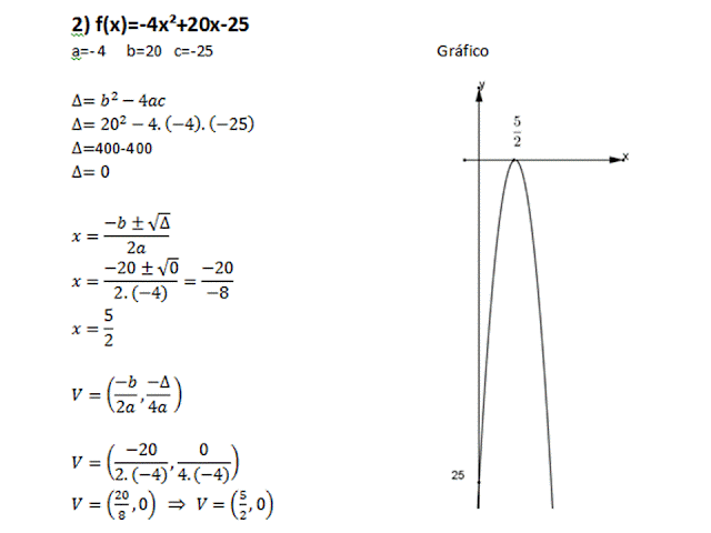 Aulas de Matemática: Exercícios resolvidos sobre Função Quadrática