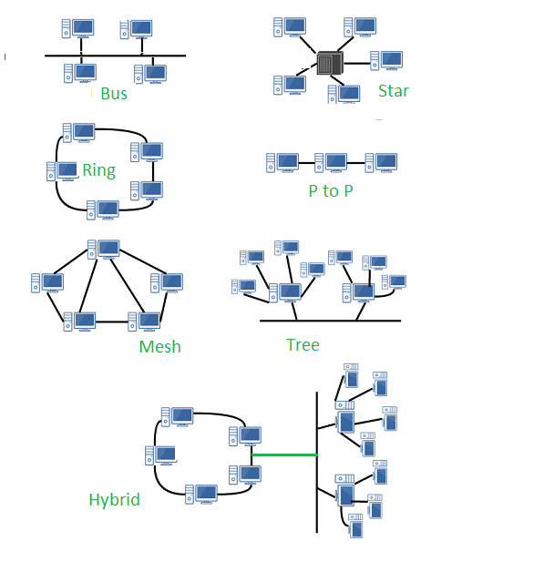 iot-communication: IoT-Networks