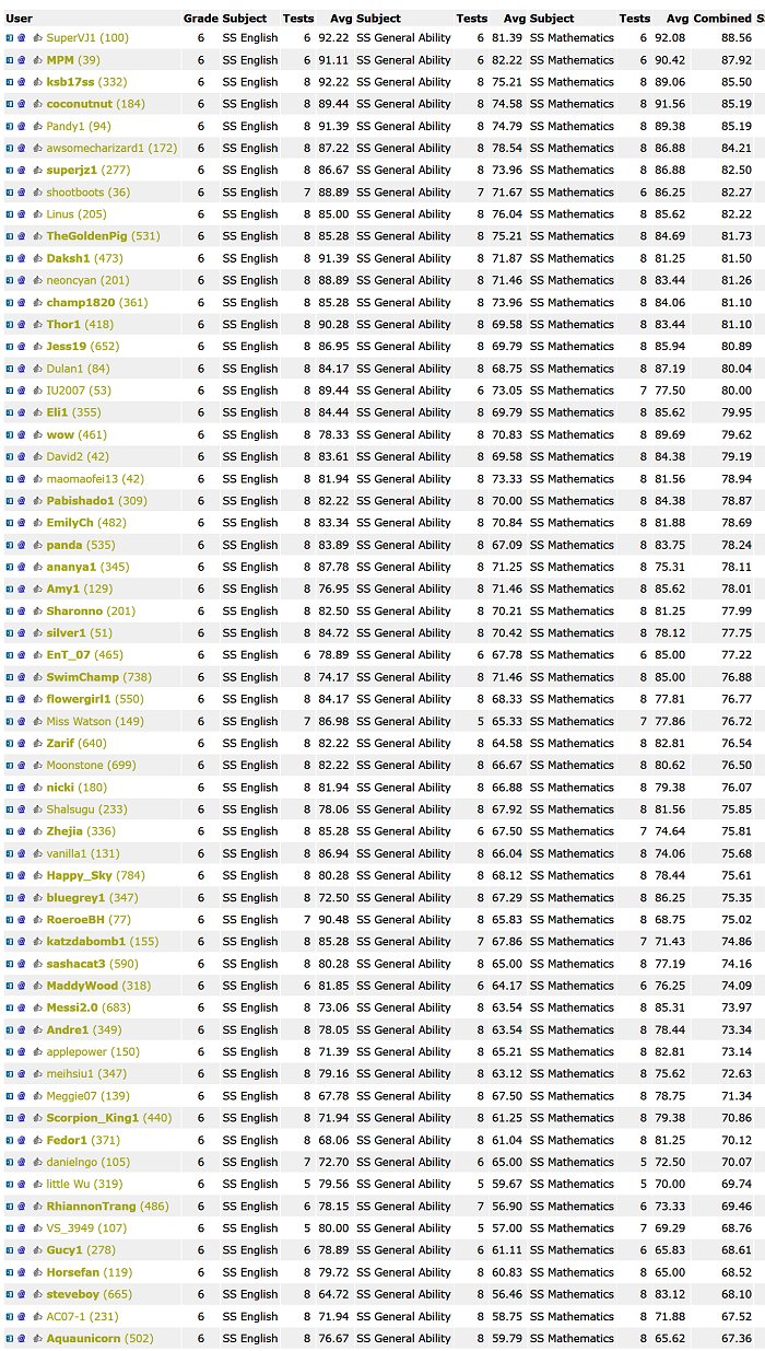 Mathemafix User Community: 2019 Selective School and Private School ...