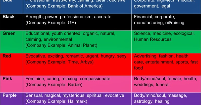 Meaning Of Colour In Logo