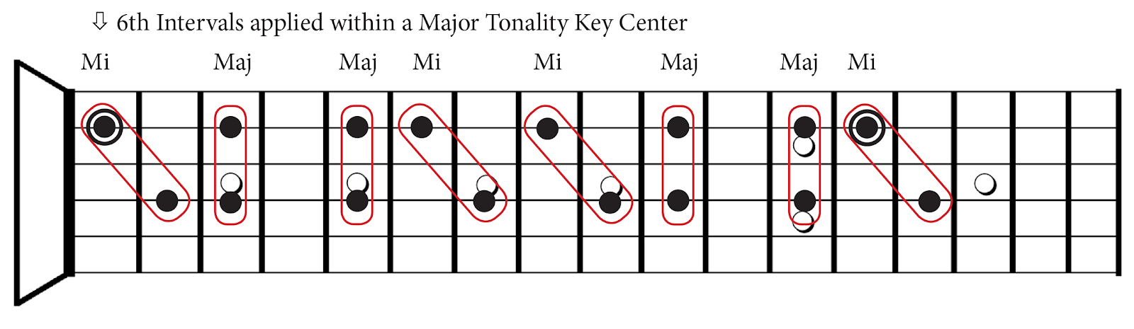 The #1 Guitar Method for Learning 6th Licks | Creative Guitar Studio