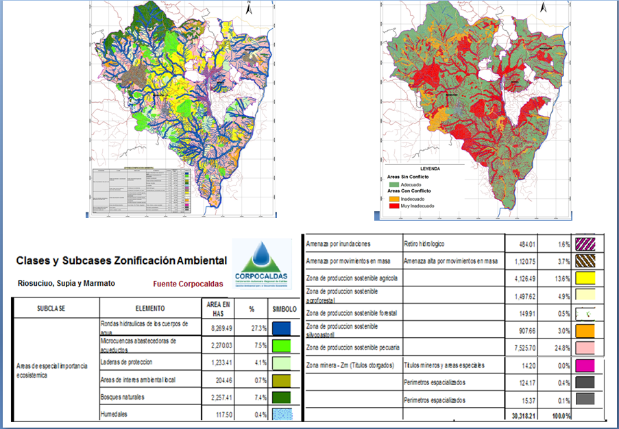 godues: Noroccidente de Caldas: un territorio forjado en oro, panela y café