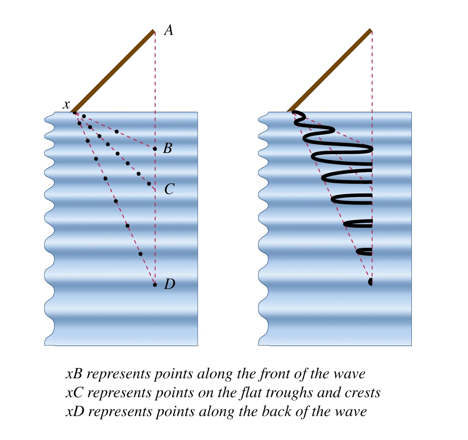 surface fragments: How to Paint Reflections on Water