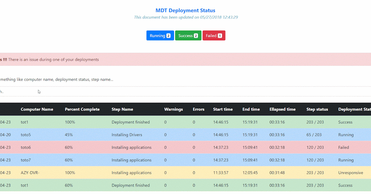 MDT Monitoring - Web report with Powershell and bootstrap | Syst & Deploy