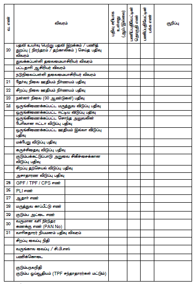 PERIYAKULAM HM ASSOCIATION: DSR FORMS