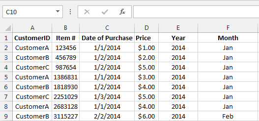 Everyday Excel 1-2-3: Dates and Pivot Tables
