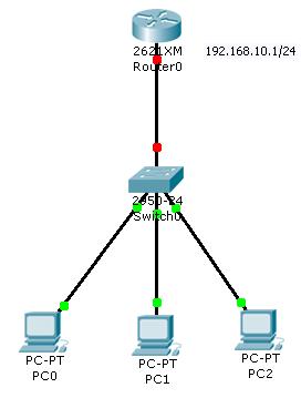 XYZ NETWORK: CCNA Lab Video Tutorial 6 – Router as DHCP Server