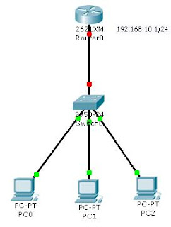 XYZ NETWORK: CCNA Lab Video Tutorial 6 – Router as DHCP Server