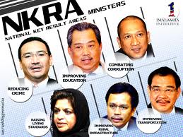 ARMAND AZHA EVOLUSI ANAK MUDA: APA ITU "NKRA"