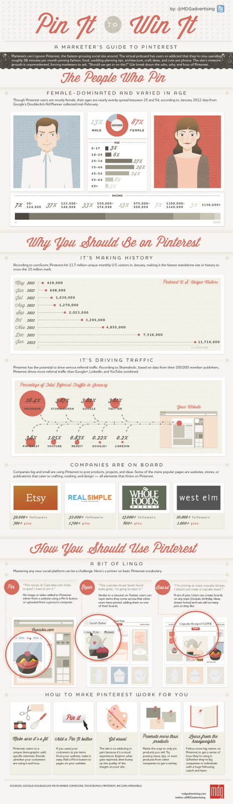 Infographie : Pinterest le guide marketing - Tomate Joyeuse