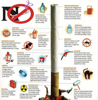 Materi Penyuluhan Bahaya Rokok | DUNIA KEPERAWATAN