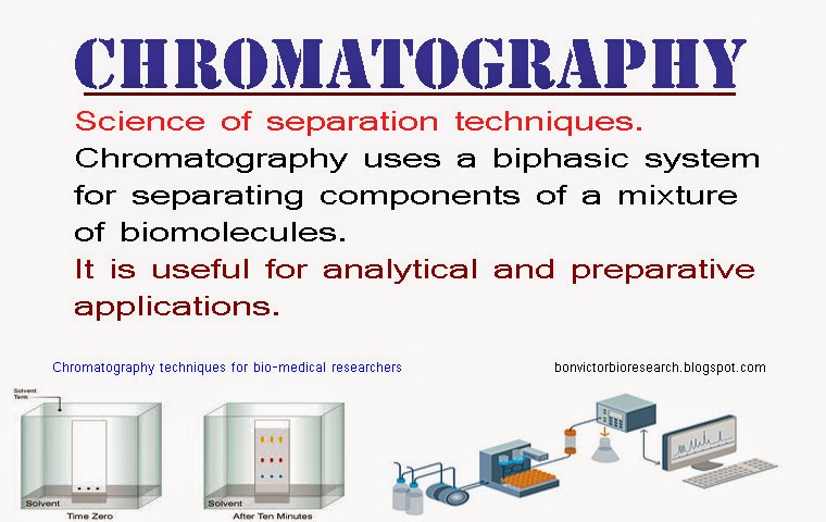 bonvictor bioresearch: Chromatographic techniques for Bio-medical ...