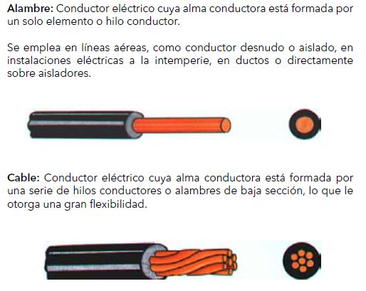 instalaciones electricas para viviendas: CONDUCTORES (CABLES Y/O ALAMBRES)