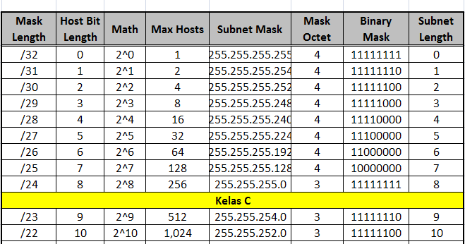 Catatan si Bay: Subnet Mask Quick Reference
