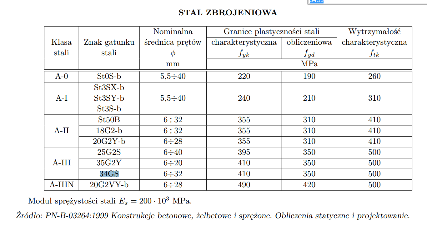 Producent płyt drogowych betonowych. Solidnie, wysoka jakość, tanio ...