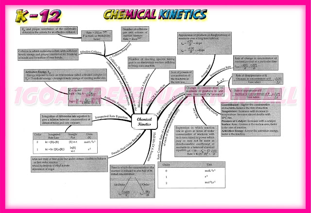 1GoalFreeEducation4All: CLASS 12 Chemistry CBSE/ NCERT MIND MAPS -2019