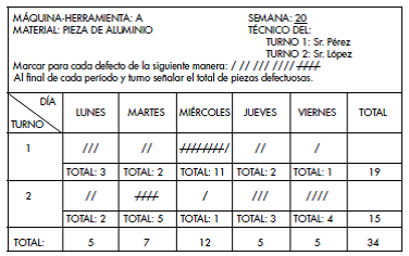 Tecnicas de Mejora de la Calidad