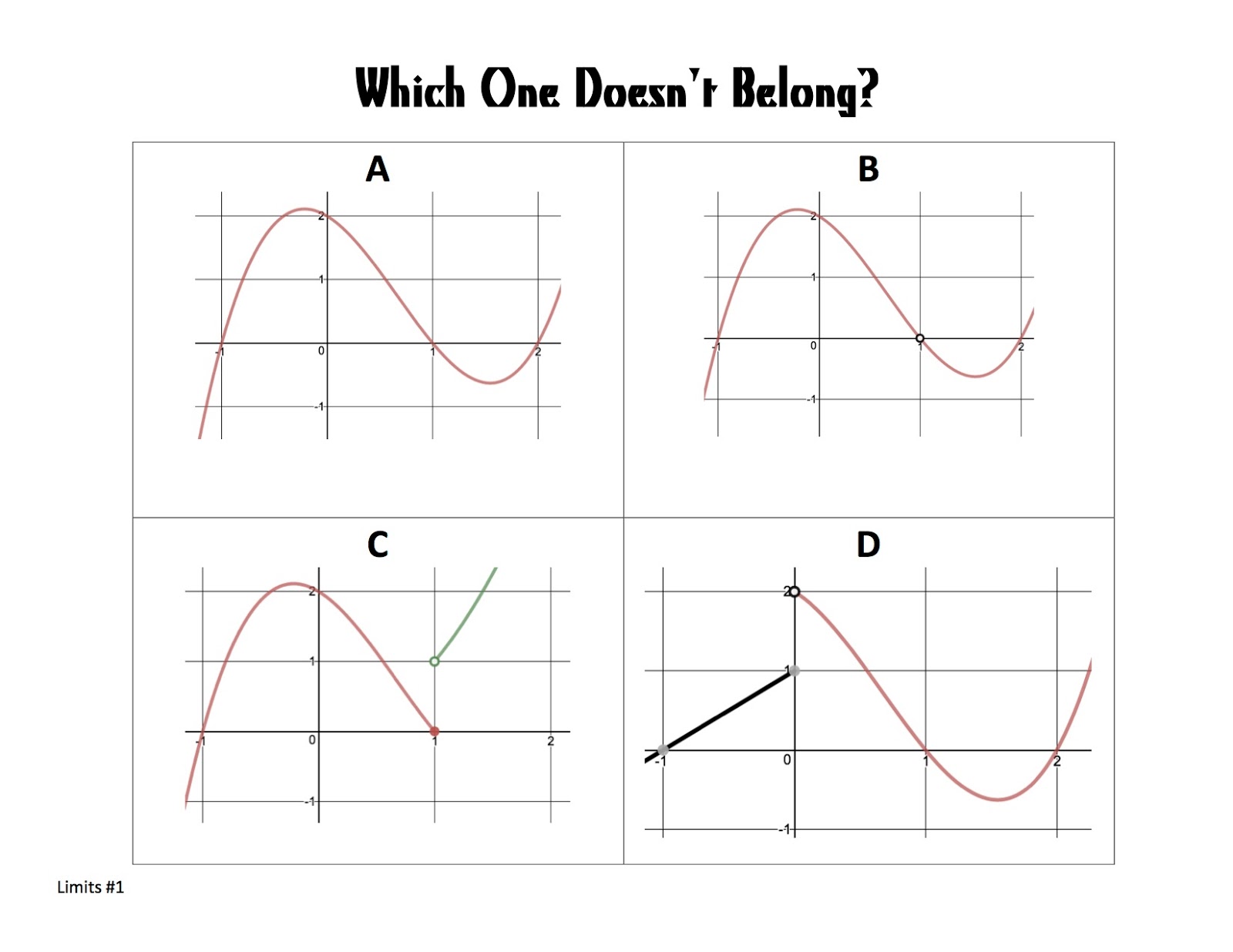 Give Me a Sine: WODB- Limits #1