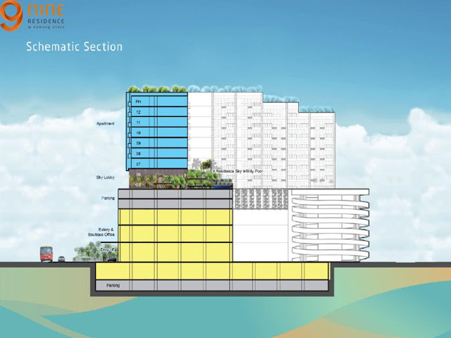 NINE RESIDENCE @kemang utara