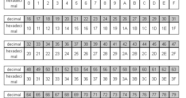 El sistema hexadecimal