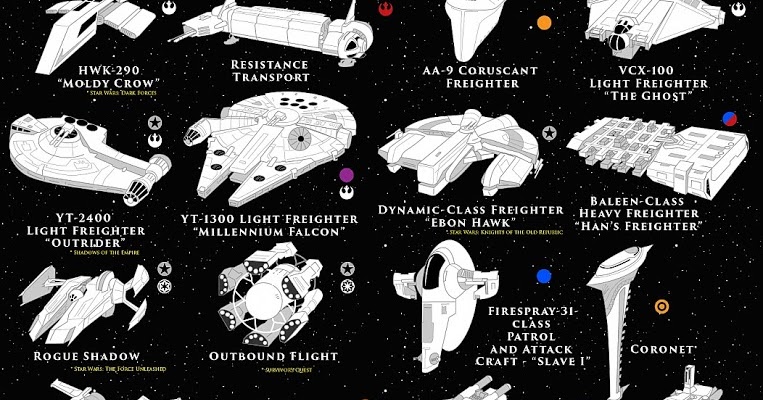 transpress nz: Star Wars craft identification chart