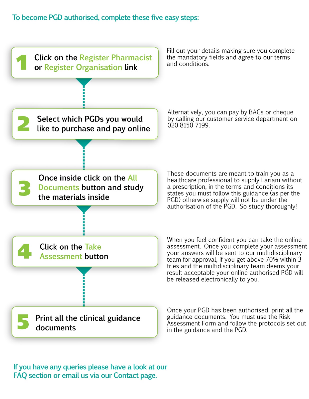 Patient Group Directions: How to get an authorised pharmacy PGD