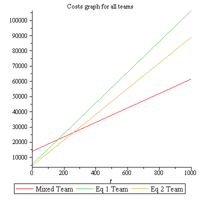 Test Automation from inside: Test Automation ROI calculation Part 1 ...