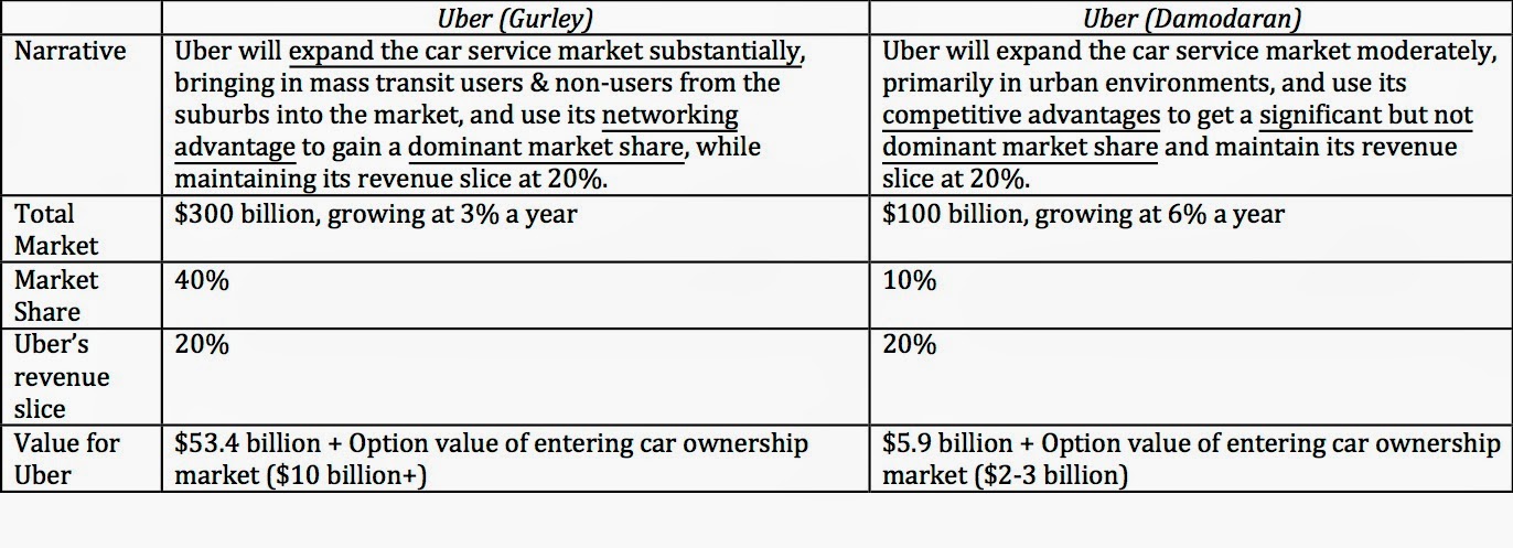 Possible, Plausible and Probable: Big markets and Networking effects