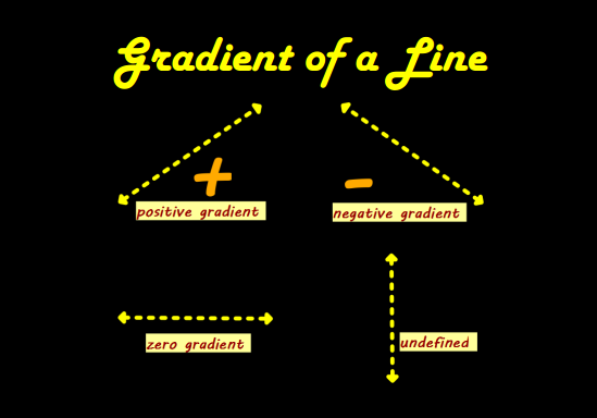 Puzzles and Figures: Math Poster: Linear Equations