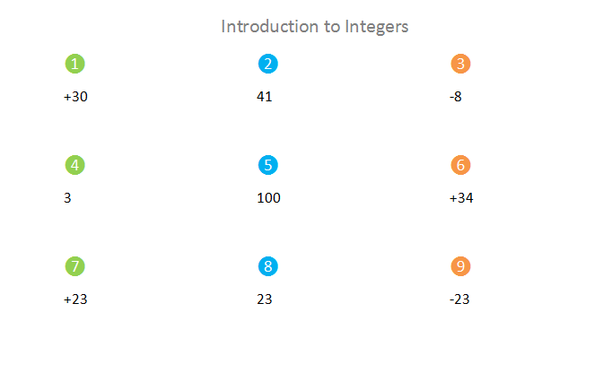 Bro and Sis Math Club: Introduction to Integers
