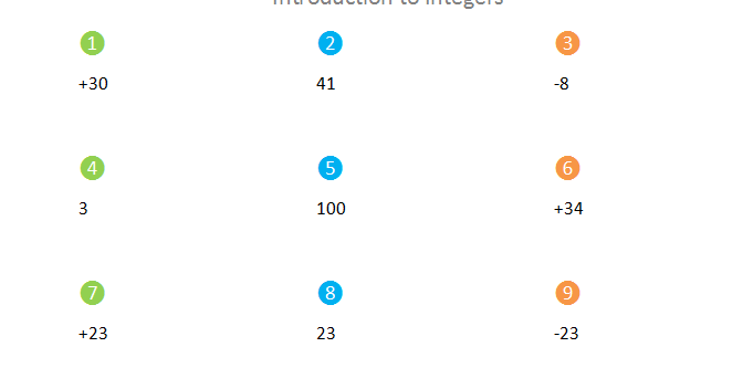 Bro and Sis Math Club: Introduction to Integers