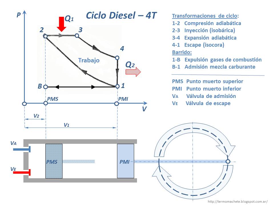 TECNOLOGÍA MARIOLA: 3.1. MOTORES TÉRMICOS